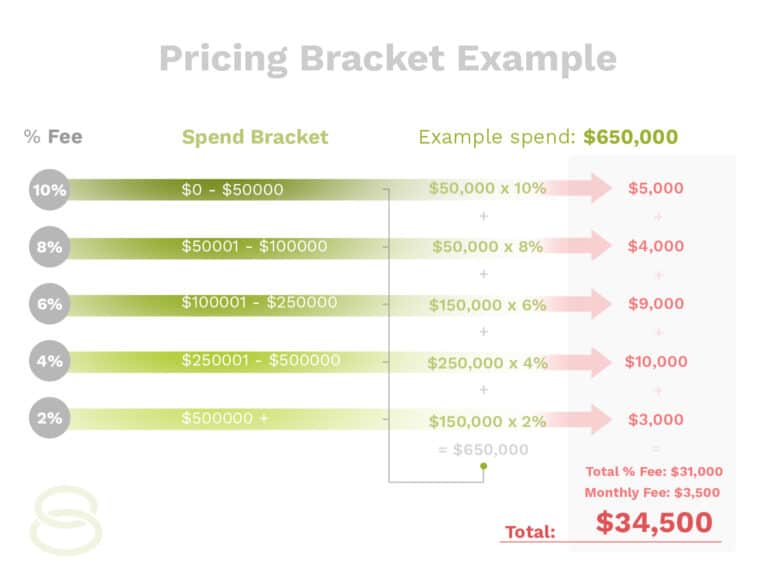 Pricing – Solutions 8